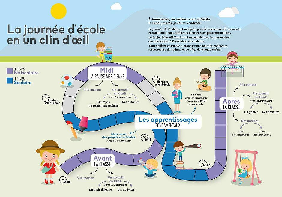 Le Projet Educatif Territorial